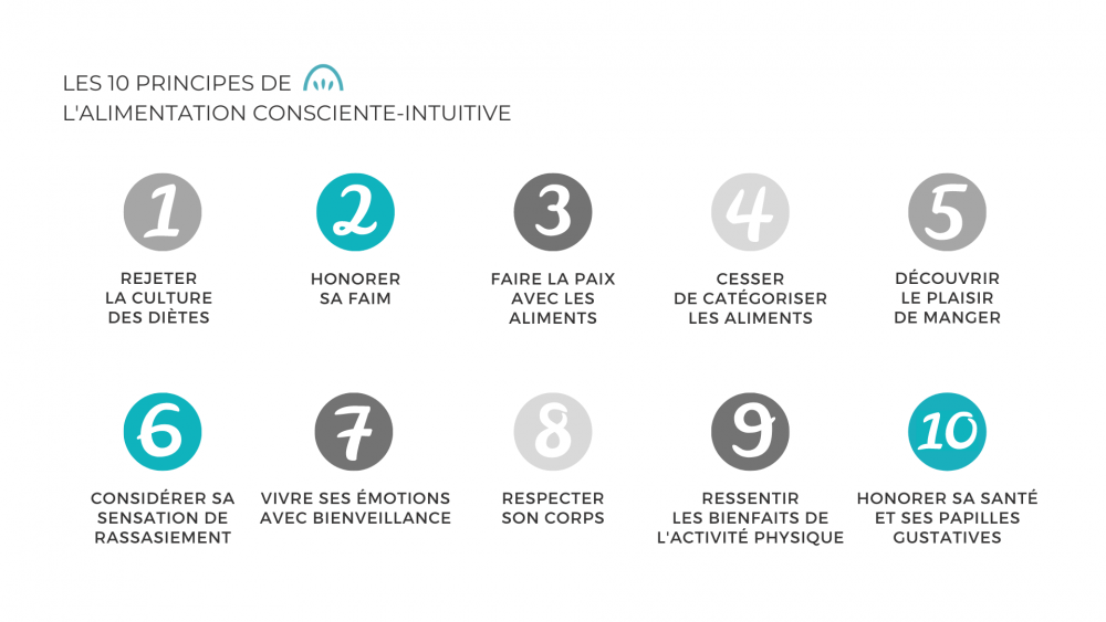 Alimentation intuitive: une approche différente | Articles ...